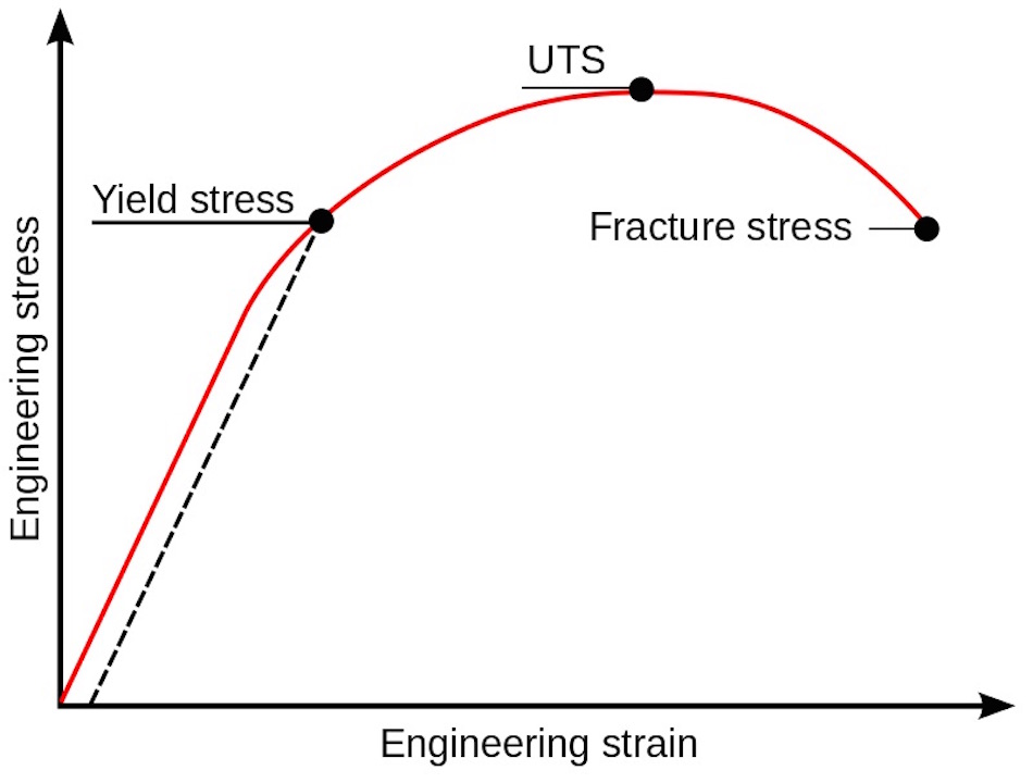 What Is A Torsional Stiffness Definition at Dorothy Hood blog