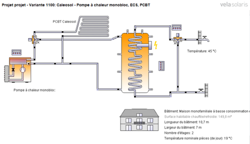 Ballon tampon ECS, chauffage, solaire
