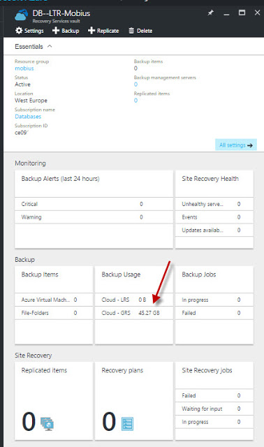 Long Term Retention Backup in Azure SQL DB | ענן | מאמר