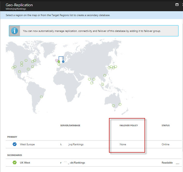 Failover Groups in SQL Azure DB | ענן SQL Azure; Failover | מאמר