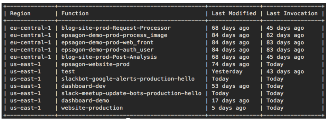 The curse of dead Lambda functions | ענן #Lambda functions,#aws | מאמר