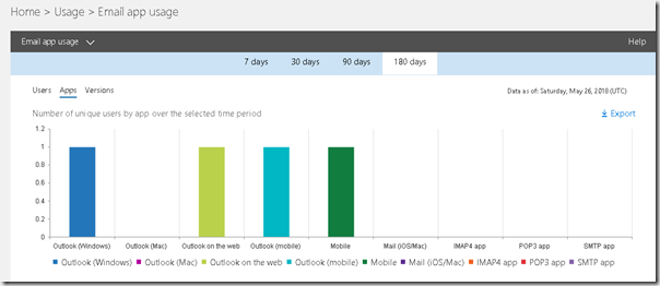 חסימת Legacy Authentication באמצעות Azure Ad Conditional Access ענן חסימת Legacy