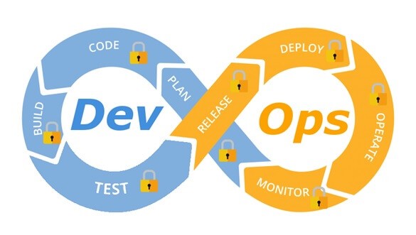 DevOps - על מה ולמה? חלק 3: Security | ענן DevOps - על מה ולמה? חלק 3 ...
