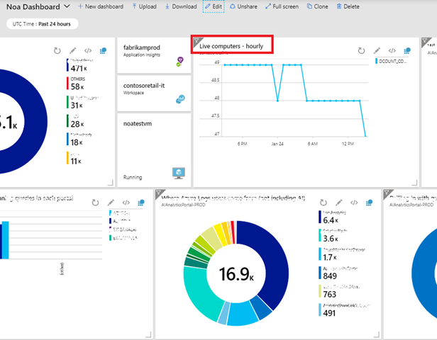 אז מה חדש? Azure Log Analytics | ענן אז מה חדש? Azure Log Analytics ...