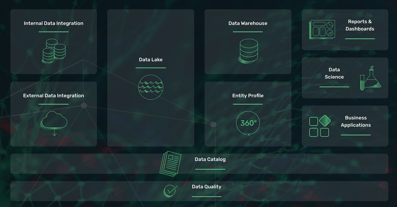 7 דקות על Data Lake | ענן כל מה שרציתם לדעת על DATA VISUALIZATION | מאמר