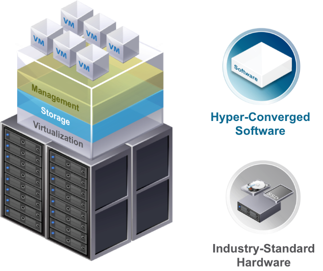 בואו ללמוד על HCI והרלוונטיות שלו לארגון שלכם | ענן כל מה שרציתם לדעת ...
