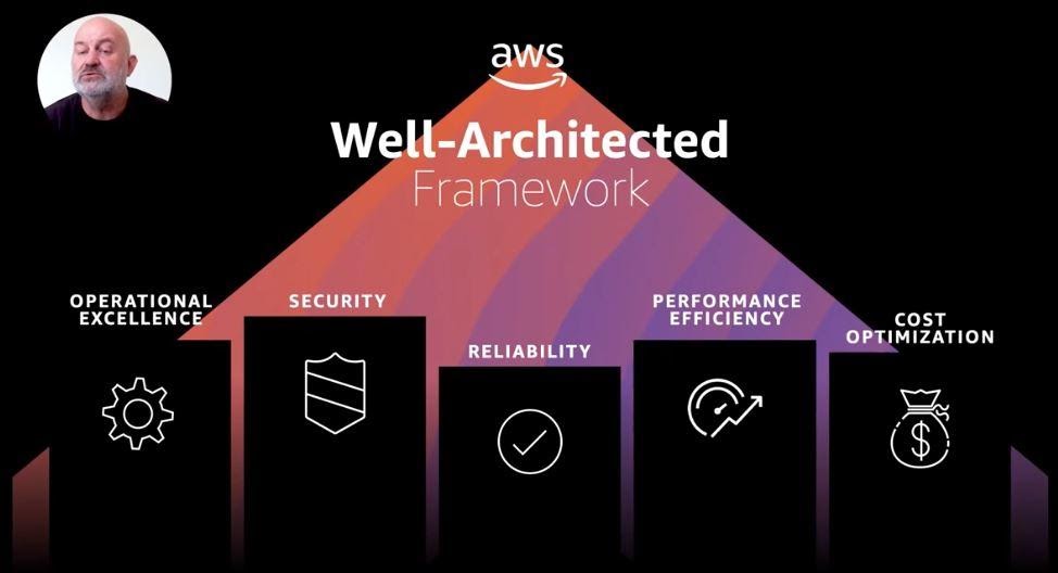 אירוע AWS EMEA Summit Online 2020