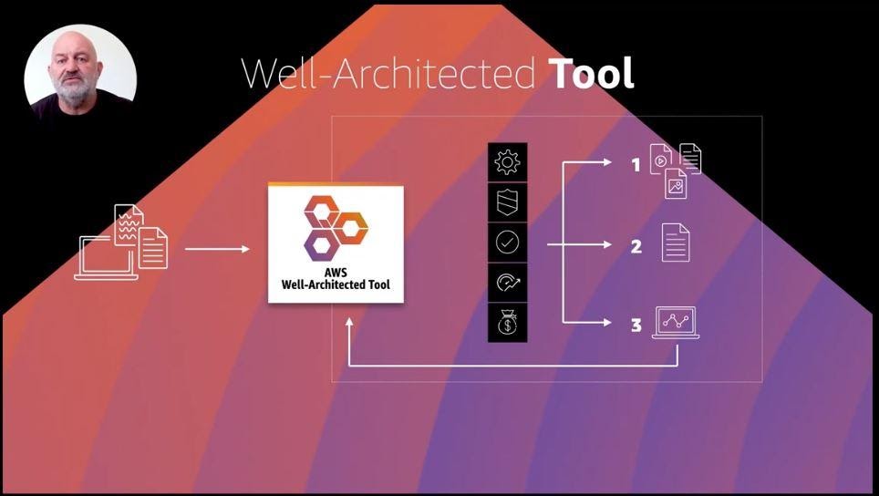 אירוע AWS EMEA Summit Online 2020