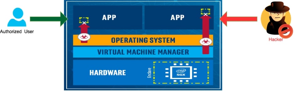 מהו Confidential Computing וכיצד הוא קשור לענן ציבורי? | ענן מהו ...