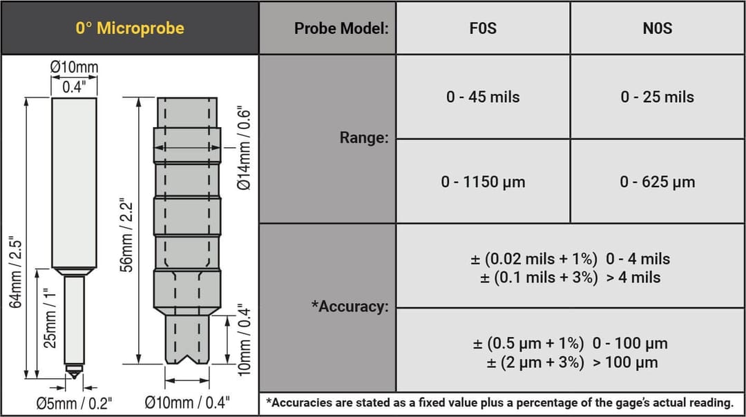 PosiTector 6000 Probe Details | DeFelsko