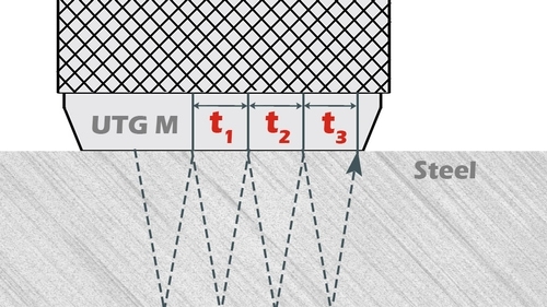 Ultrasonic Wall Thickness Gauges