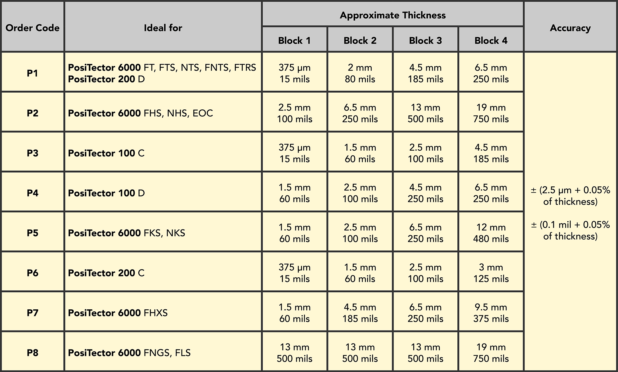Plasticity Chart