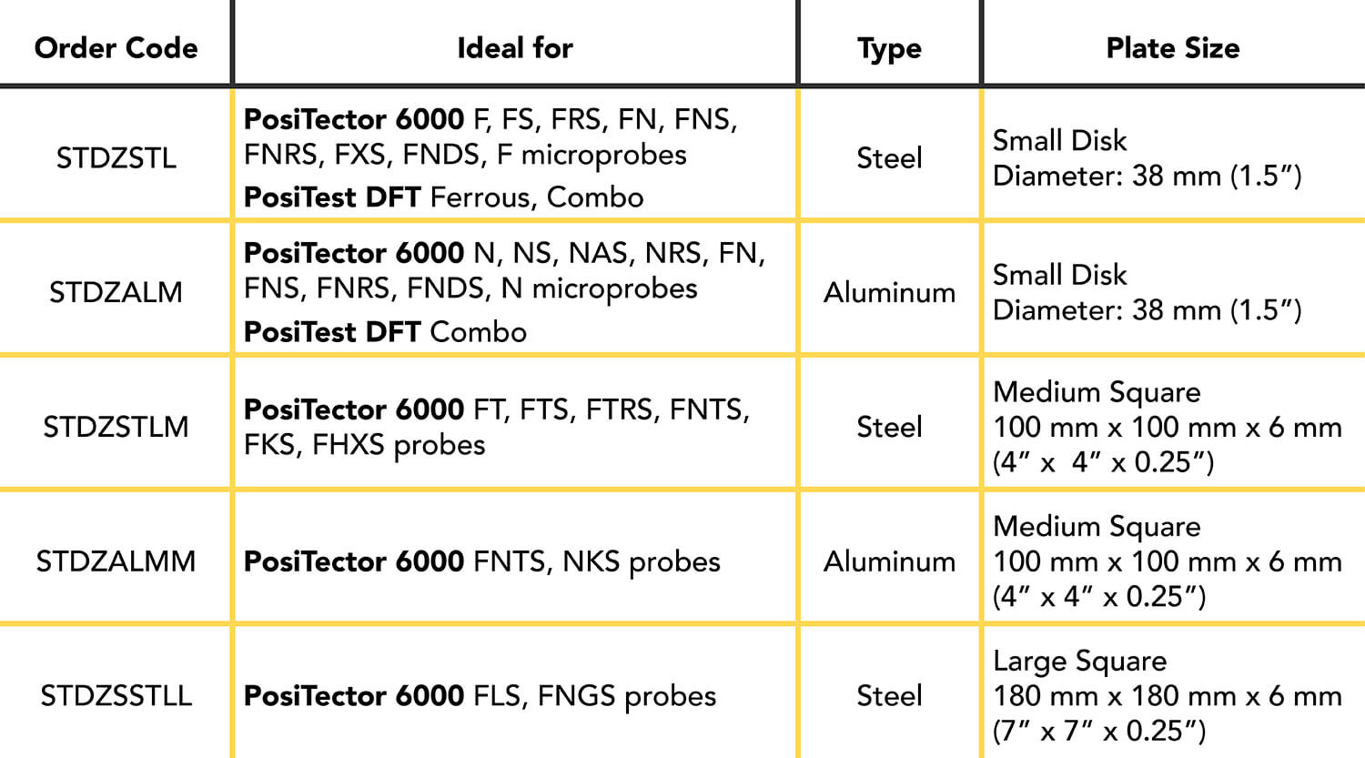 Coating Thickness Standards for DeFelsko Instruments