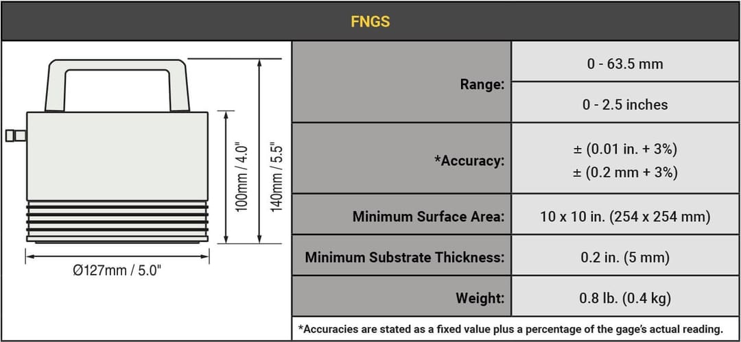 PosiTector 6000 Probe Details | DeFelsko