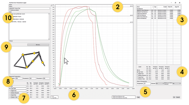 PosiTest OTL Oven Temperature Logger | MTest