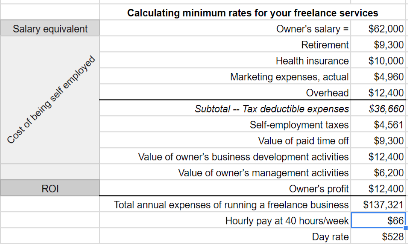 3 Factors That Should Determine Your Freelance Graphic Design Rates