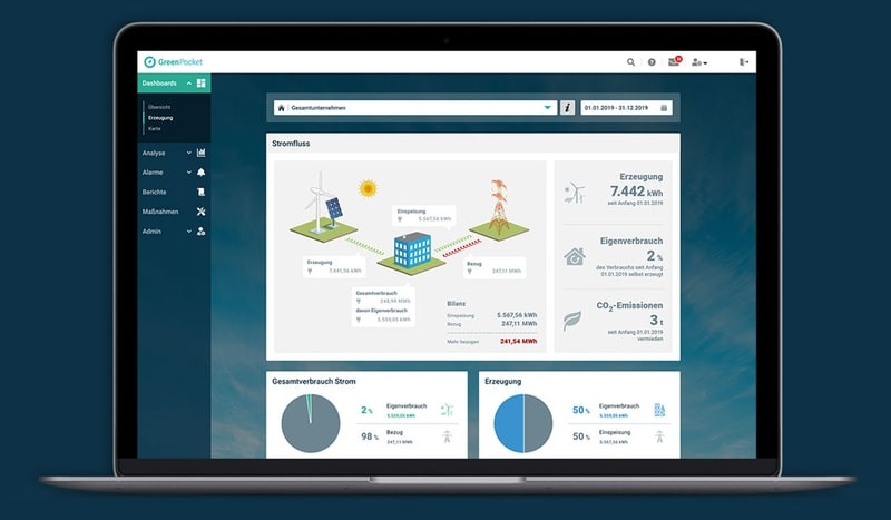 Energiemanagement-Software | Unternehmenskunden