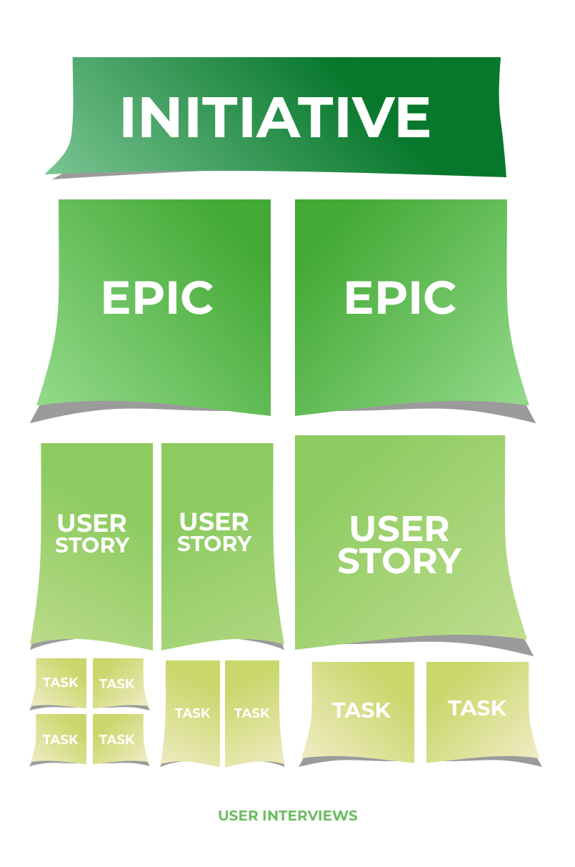 How To Write Better User Stories Using UX Research