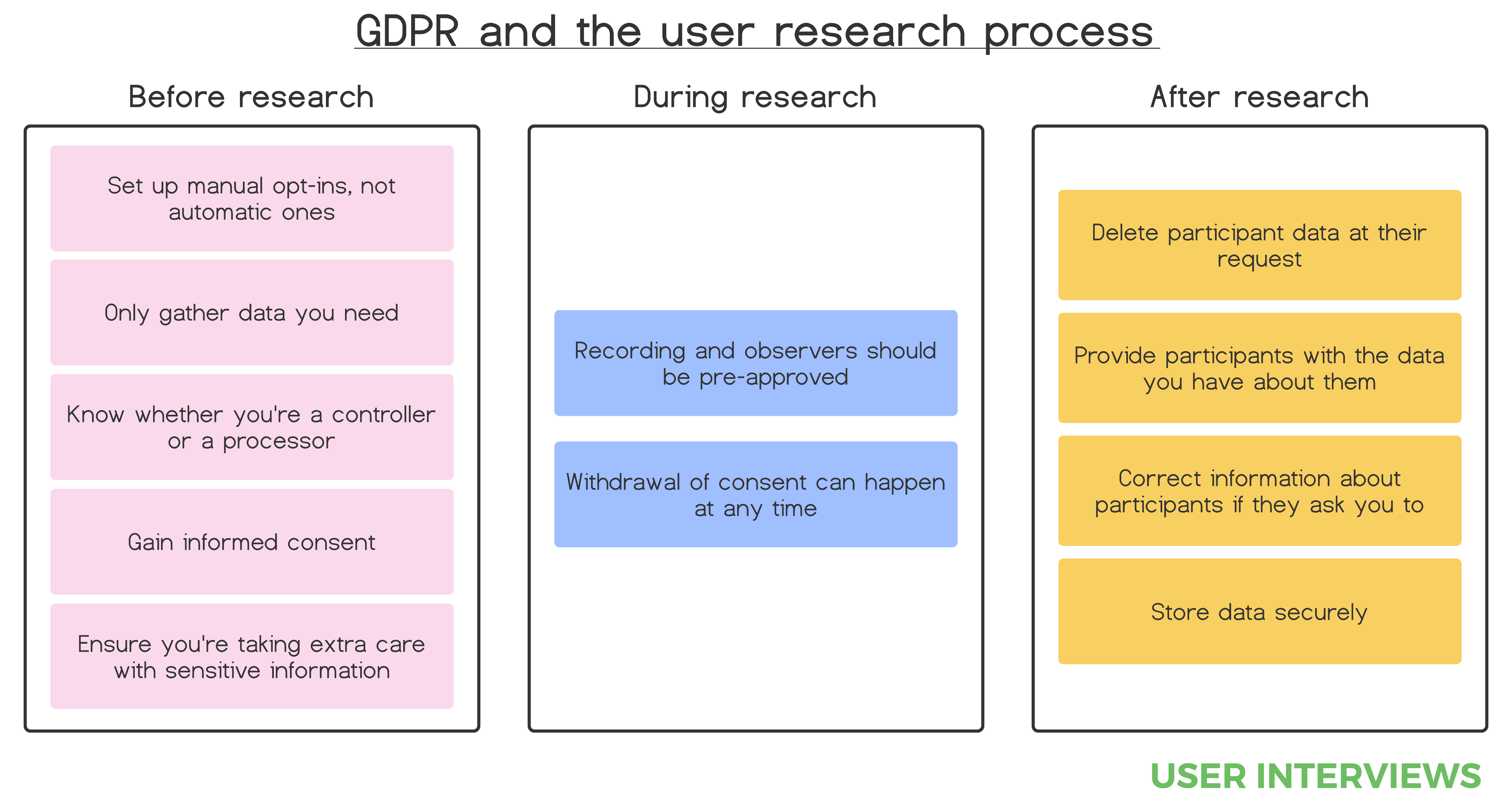 The User Researcher's Guide to GDPR
