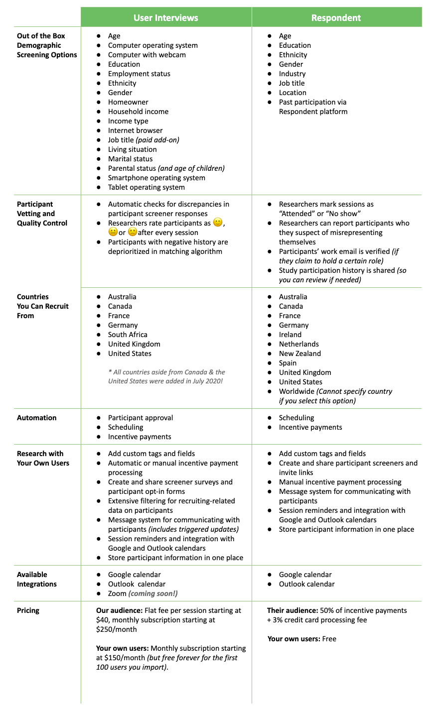 Respondent.io vs. User Interviews: A Detailed Look at Two User Research ...