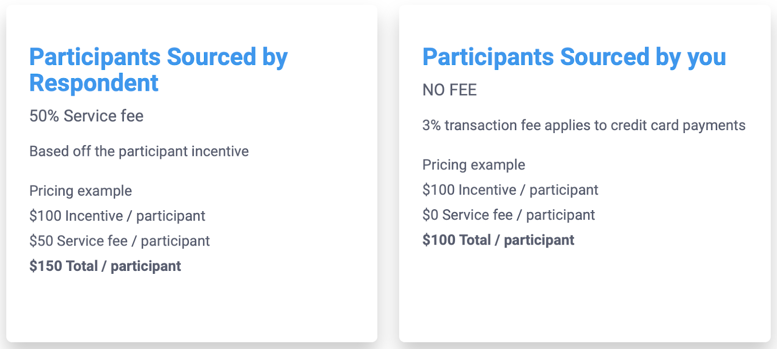 Respondent.io vs. User Interviews: A Detailed Look at Two User Research ...