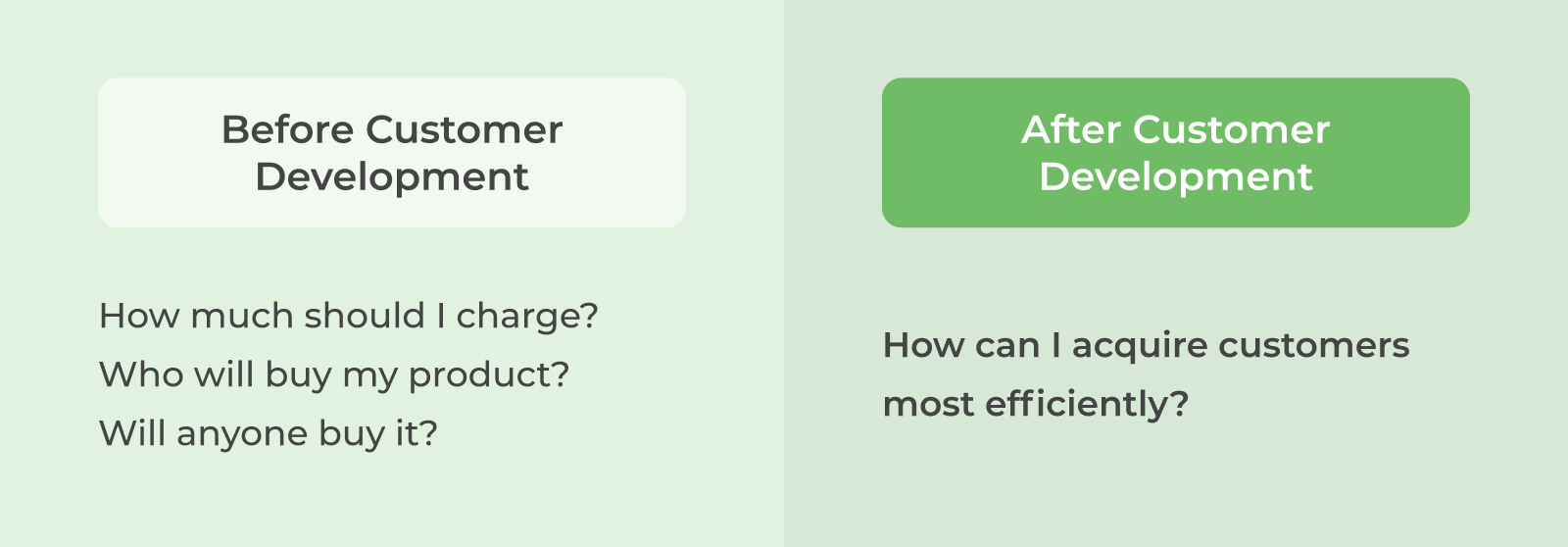 Great User Research Is the Missing Link in Your Customer Development ...