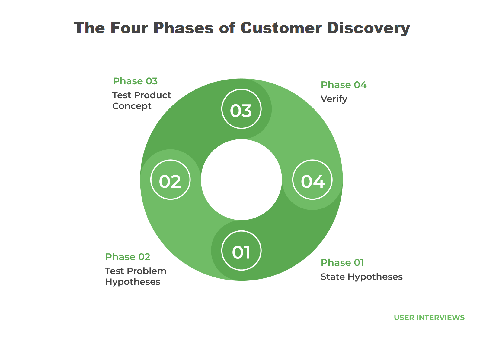 Great User Research Is the Missing Link in Your Customer Development ...