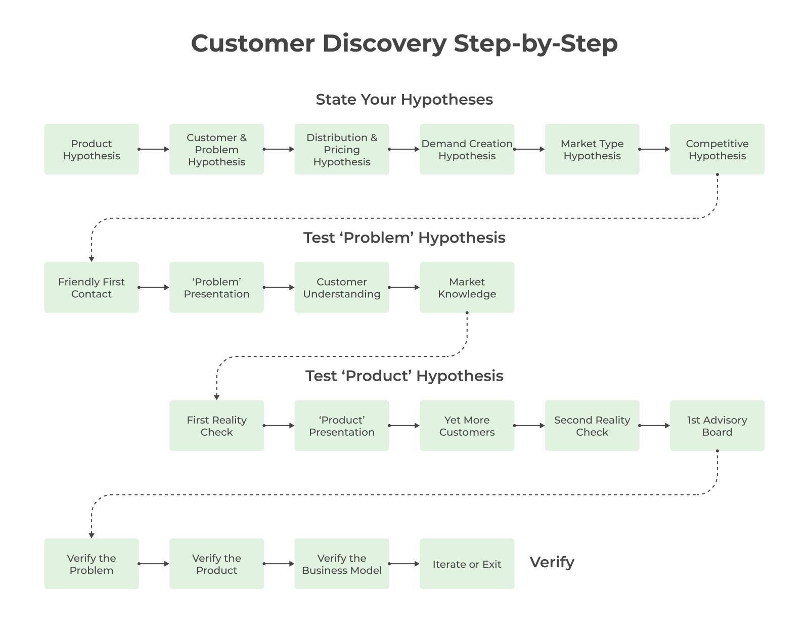 Great User Research Is the Missing Link in Your Customer Development ...