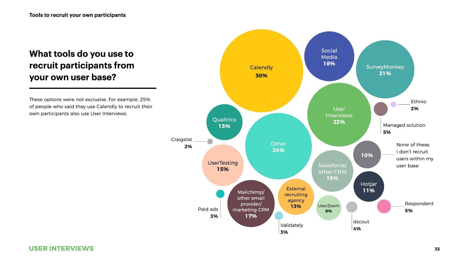 7 Tools for Recruiting Your Own Research Panel