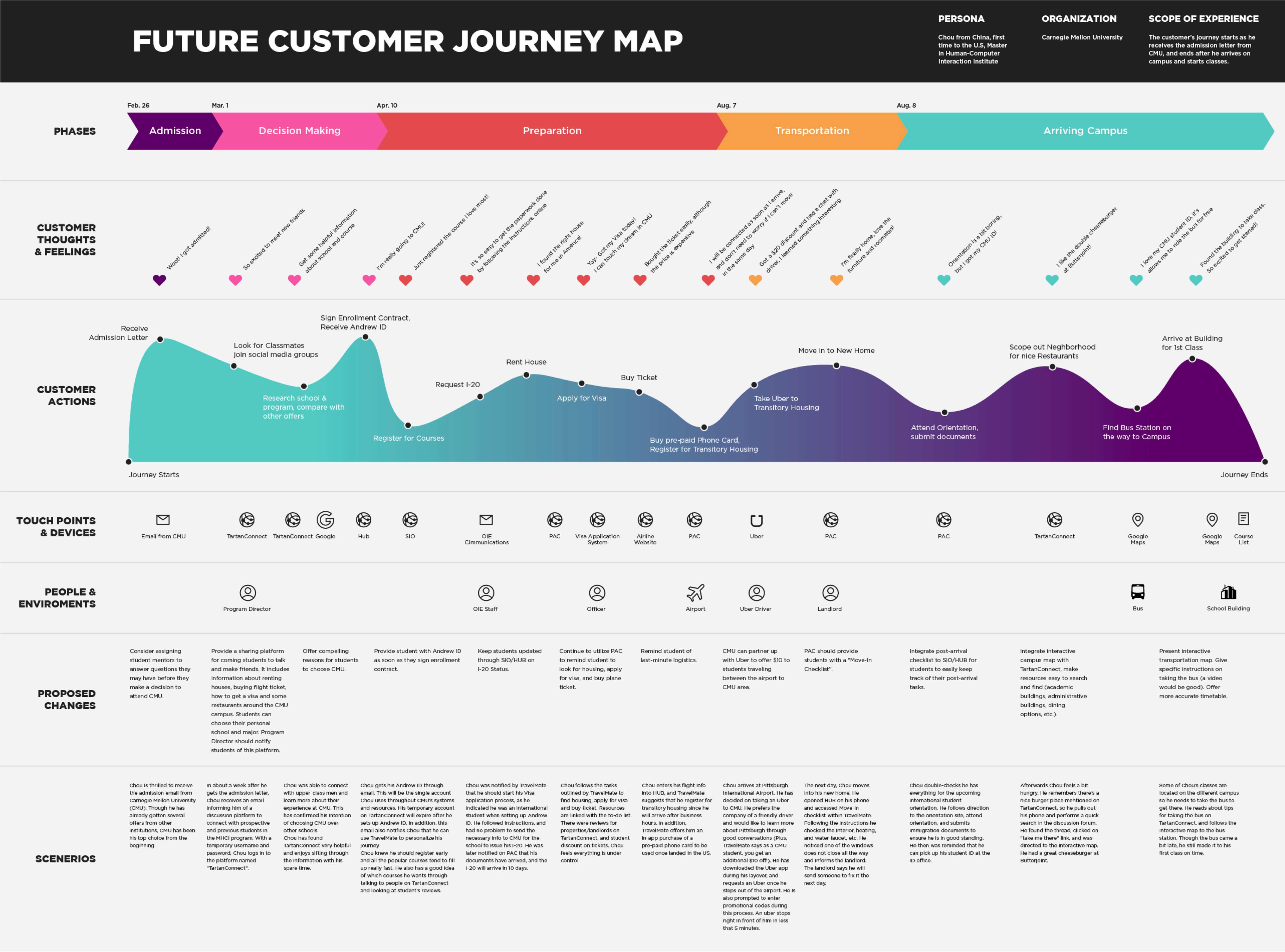 Best Customer Journey Mapping Images Customer Journey Mapping My XXX