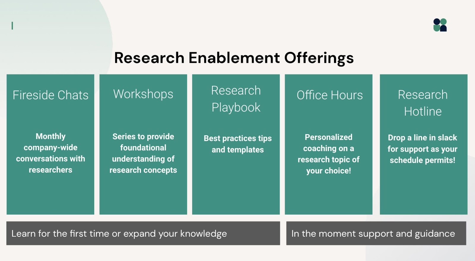 Building a Research Practice: The First 90 Days