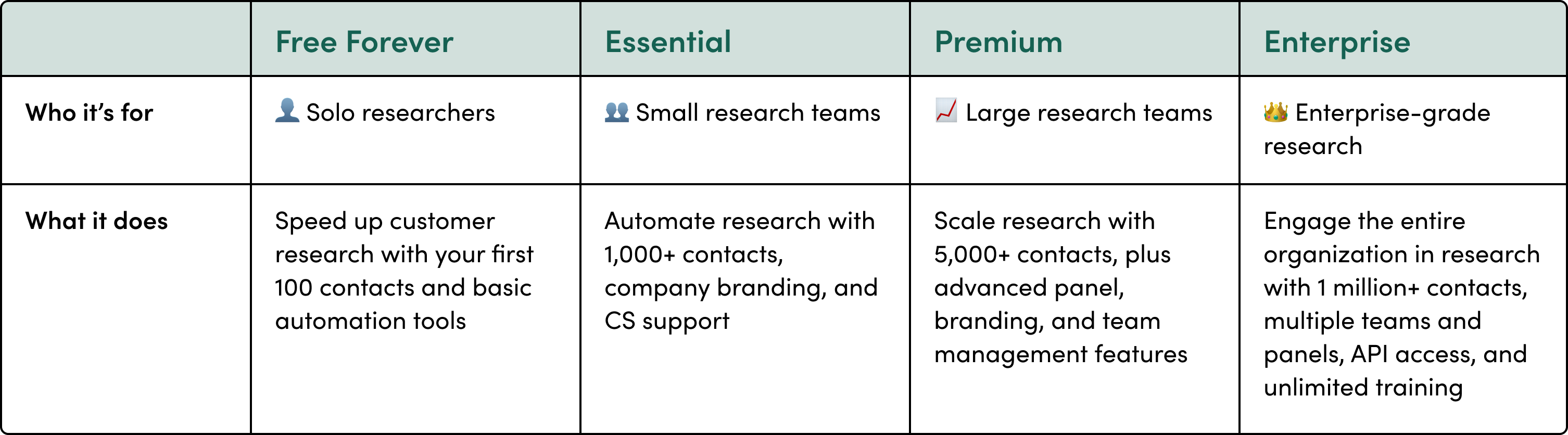We’re excited to announce updates to subscription plans for Research ...