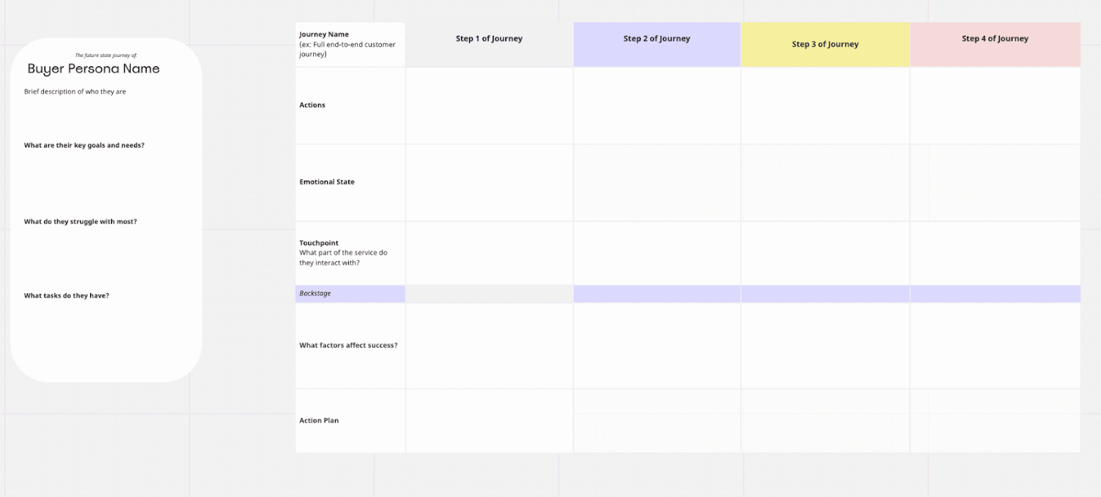 Best Customer Journey Map Templates and Examples