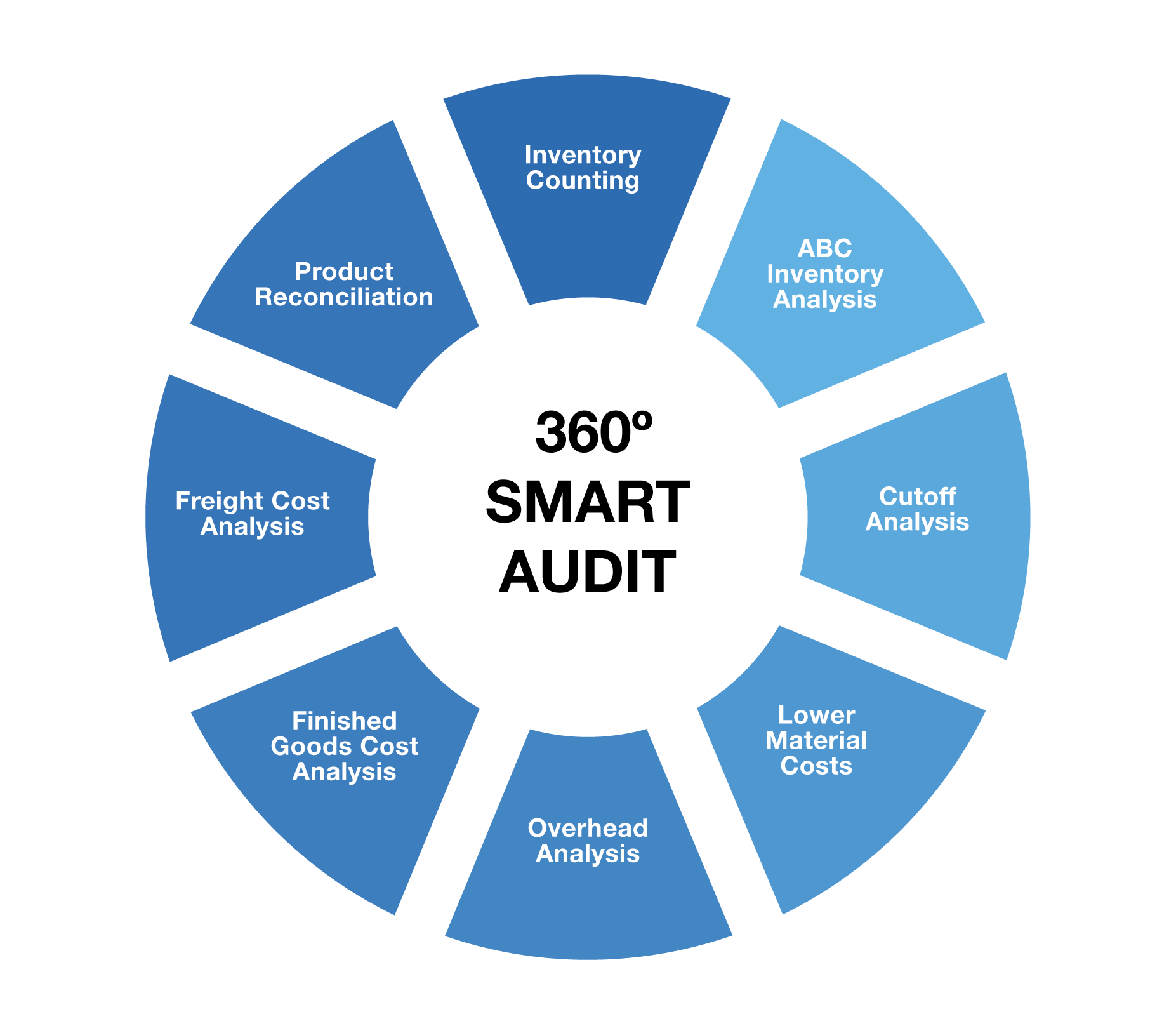 Inventory Audit Audit Procedures For Inventory Inventory Audit Audit Procedures For Inventory