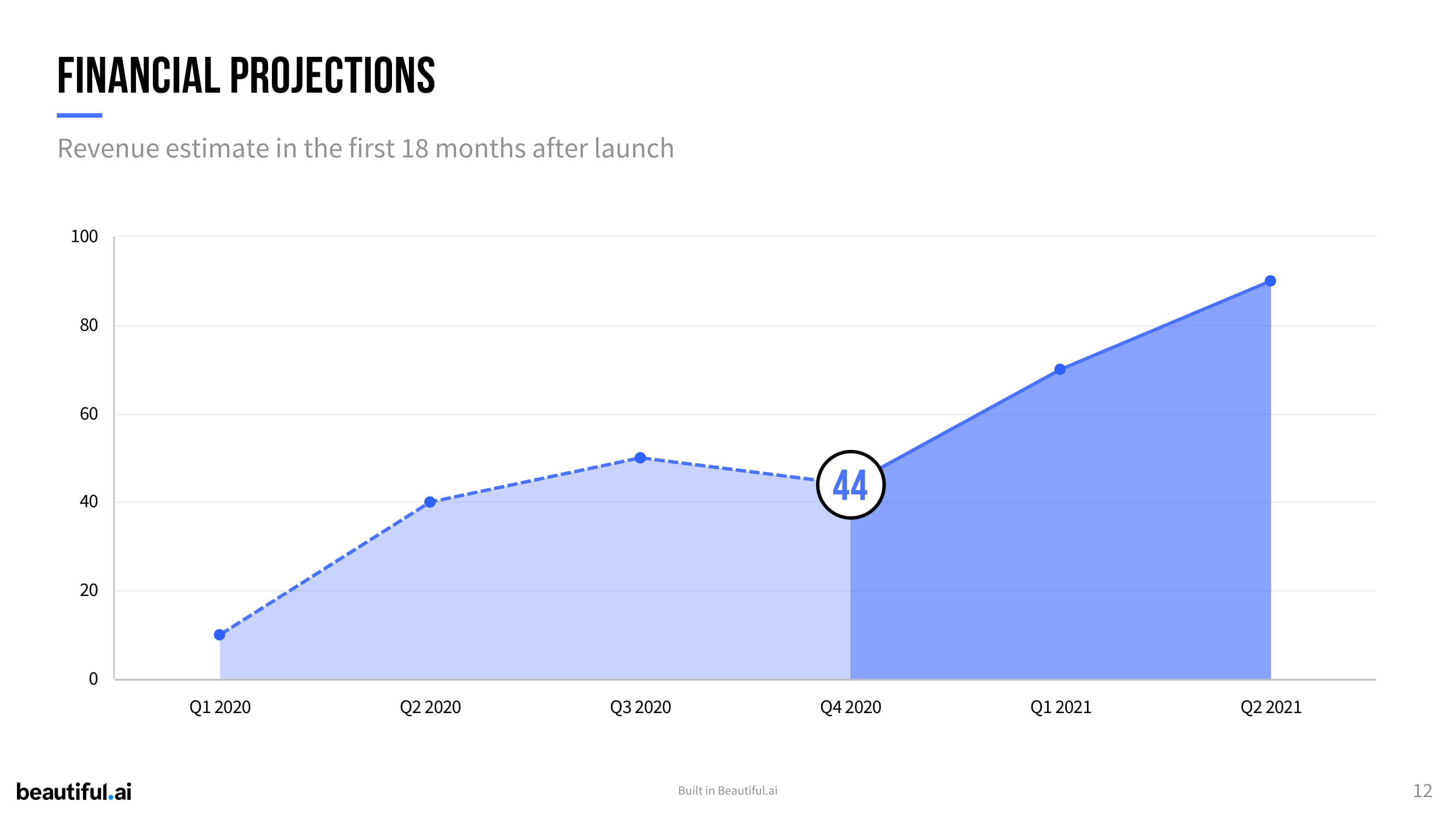 Startup Pitch Deck Presentation | Beautiful.ai