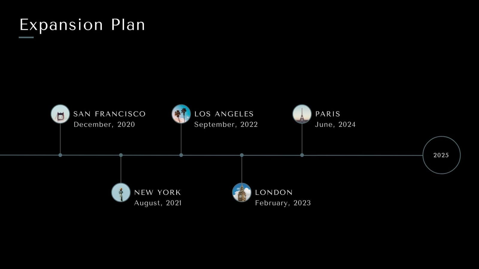 Timeline Slide Template l Beautiful.ai