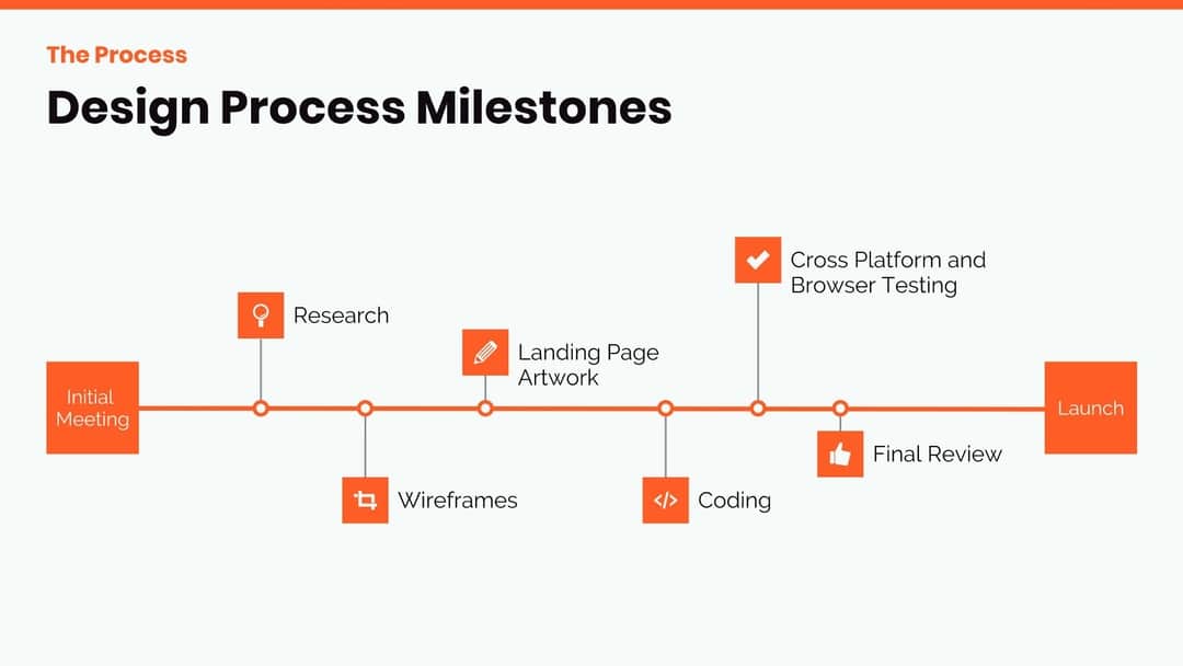 Timeline Slide Template l Beautiful.ai