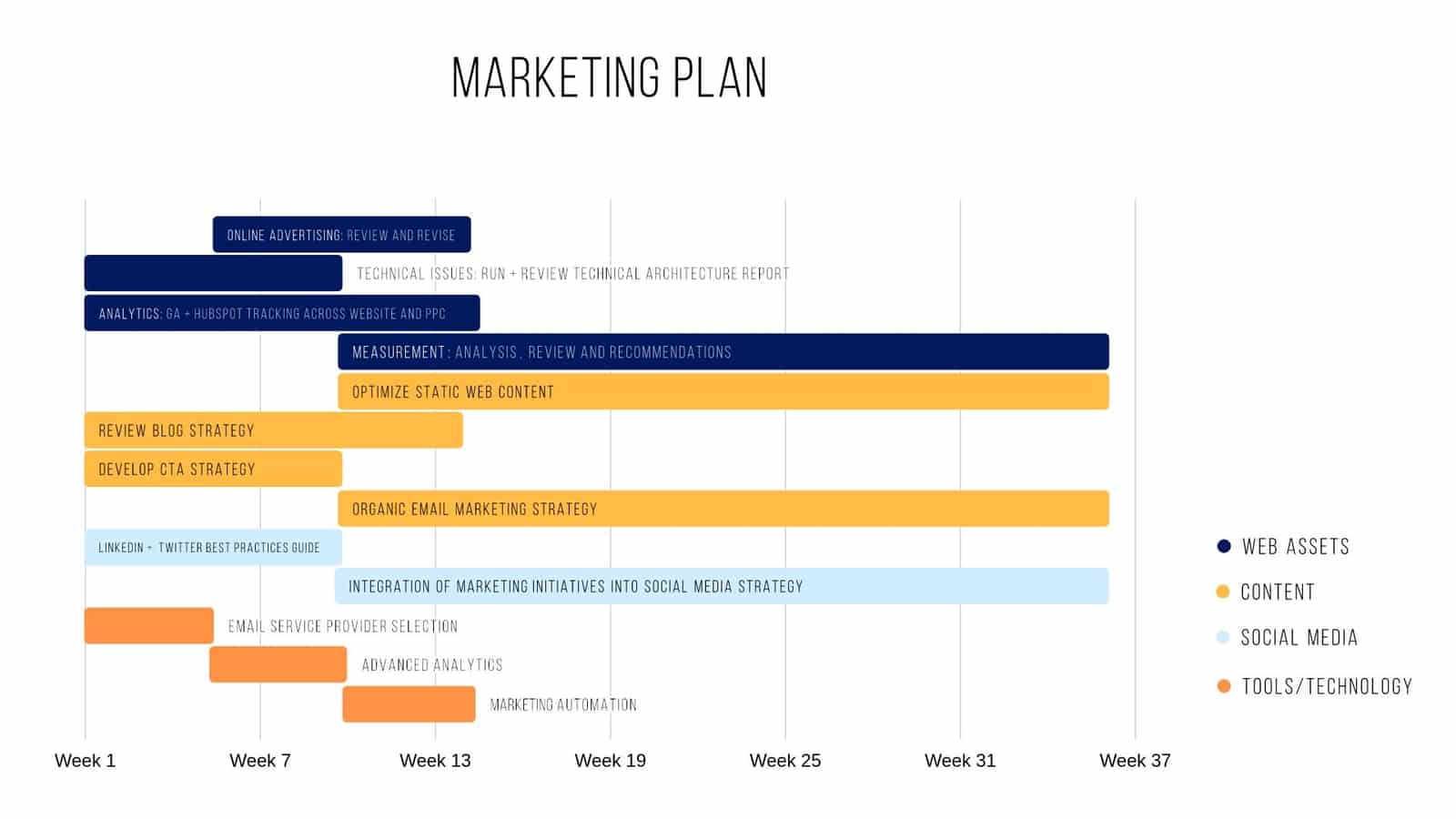 Gantt Chart Slide Template | Beautiful.ai