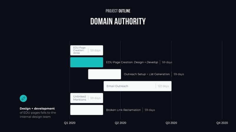 Gantt Chart Slide Template | Beautiful.ai
