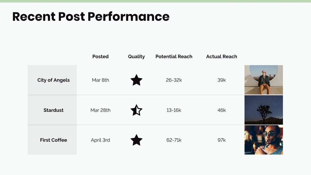 Table Slide Template | Beautiful.ai