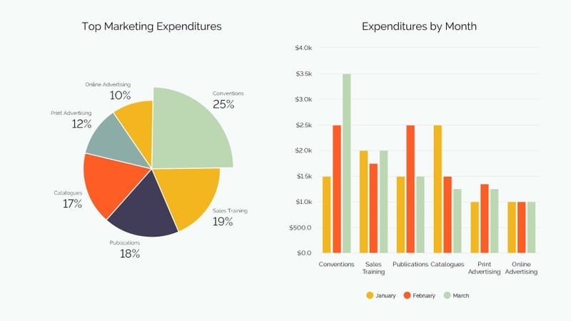 Pie Chart Template | Beautiful.ai