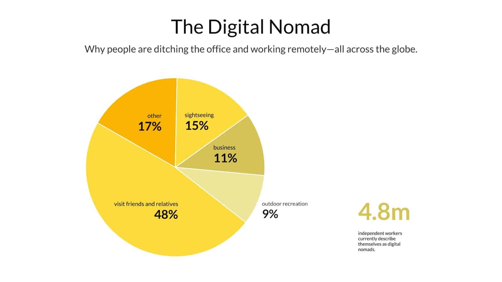 Pie Chart Template | Beautiful.ai