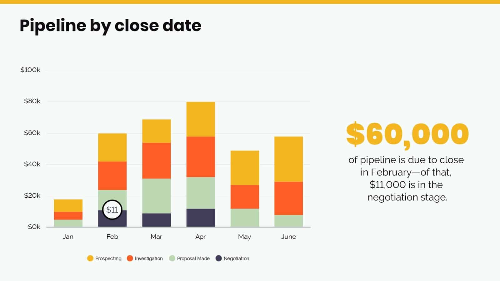 Bar Graph Template | Beutiful.ai