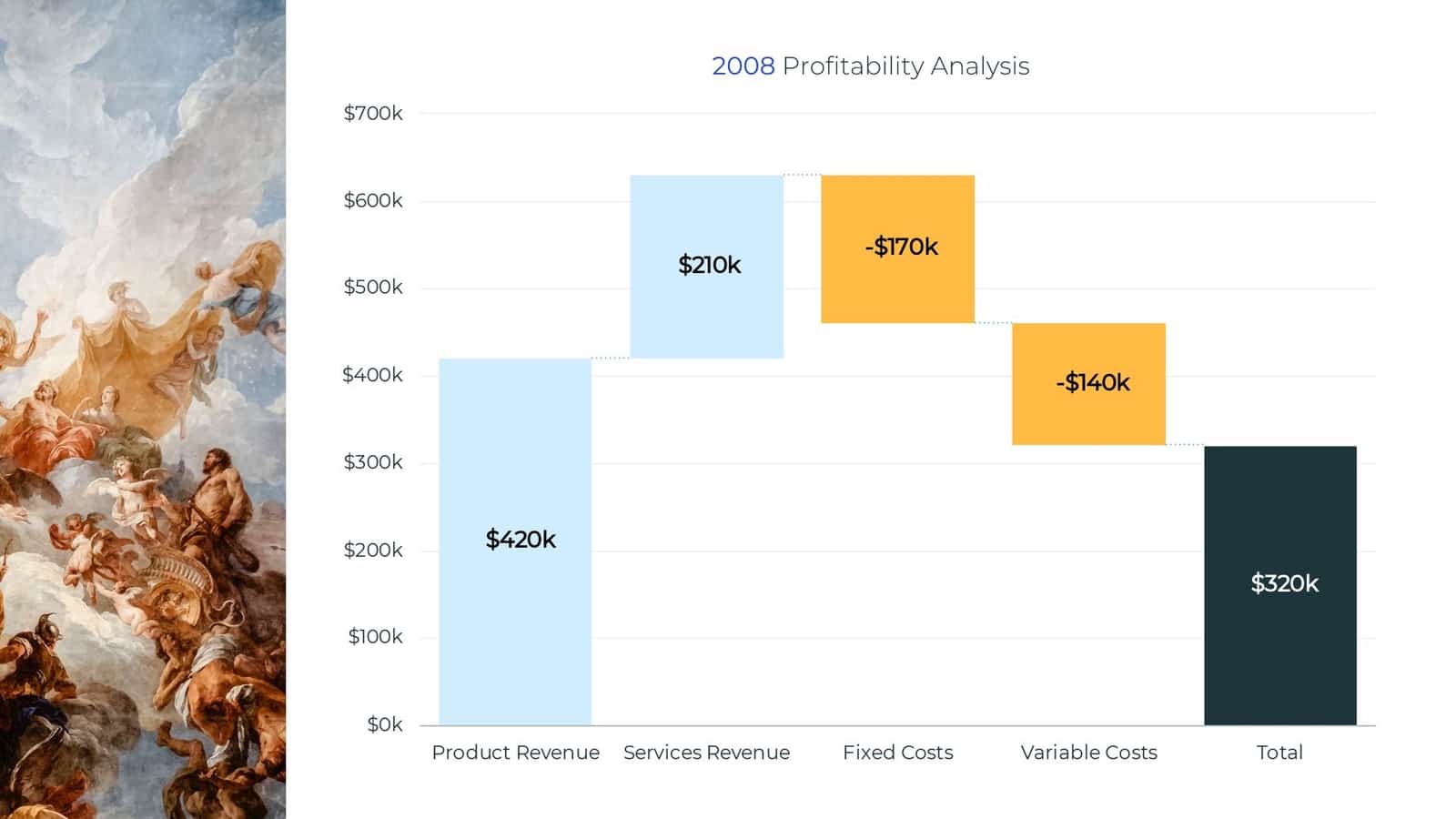 Waterfall Chart Slide Template | Beautiful.ai