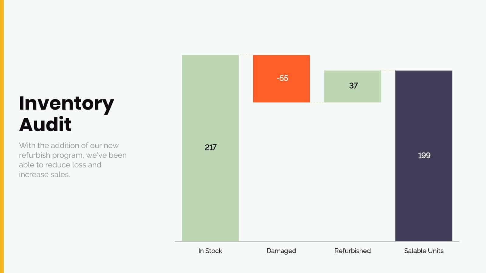 Waterfall Chart Slide Template | Beautiful.ai