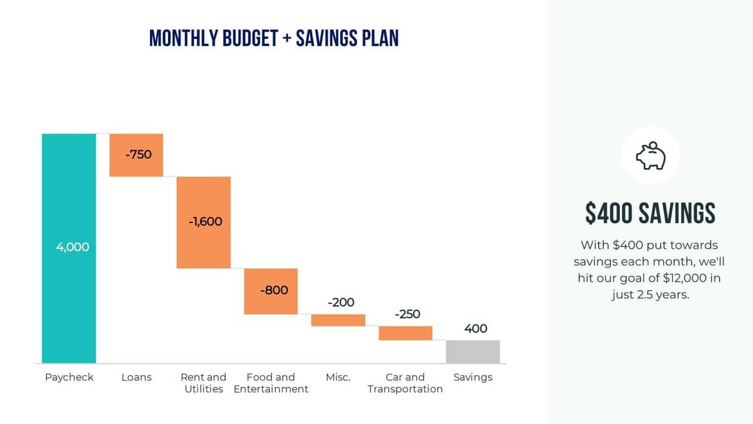 Waterfall Chart Slide Template | Beautiful.ai