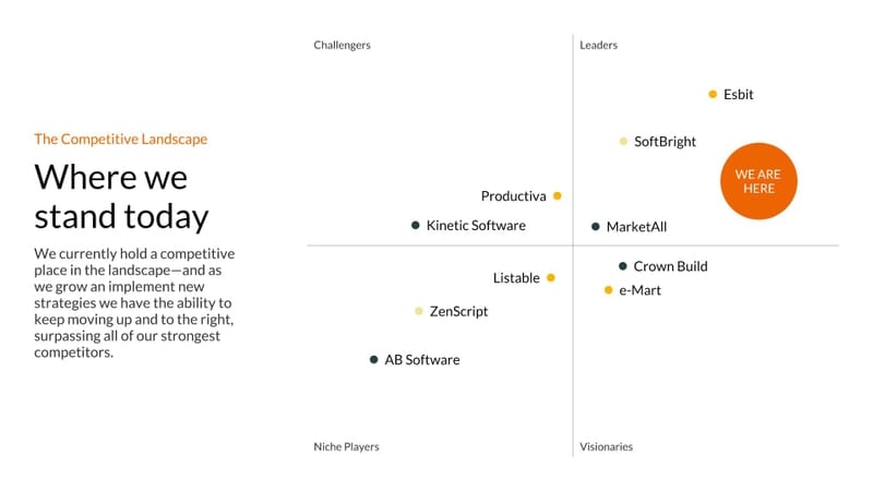 Quadrant Slide Template | Beautiful.ai