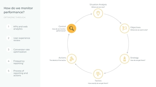 Cycle Template | Beautiful.ai