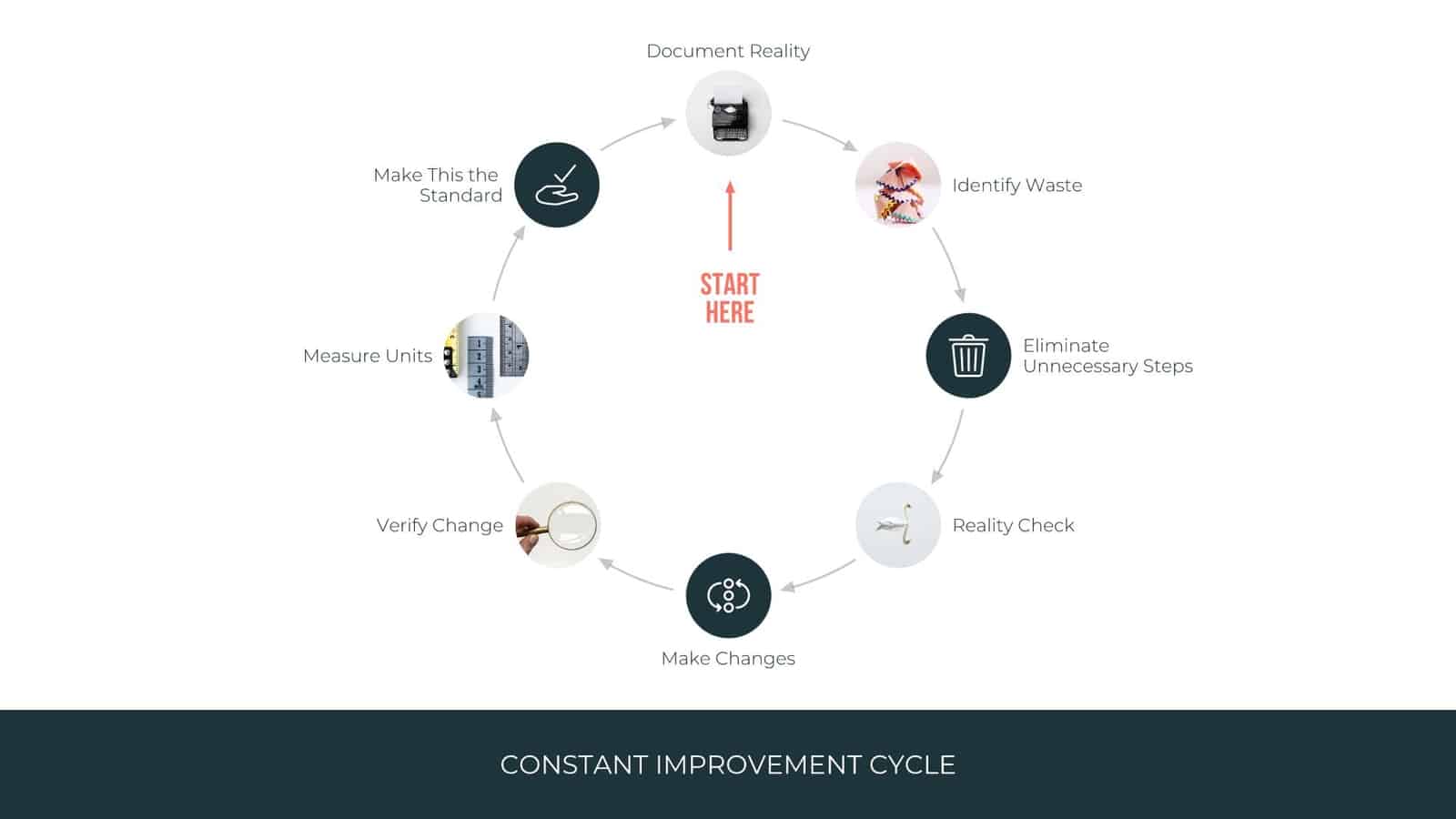 Cycle Template | Beautiful.ai