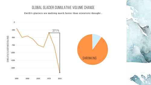 Line Chart Template | Beautiful.ai